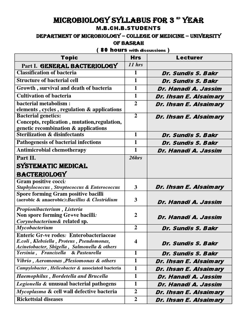 Microbiology Syllabus For 3 Year: General Bacteriology | PDF | Bacteria ...