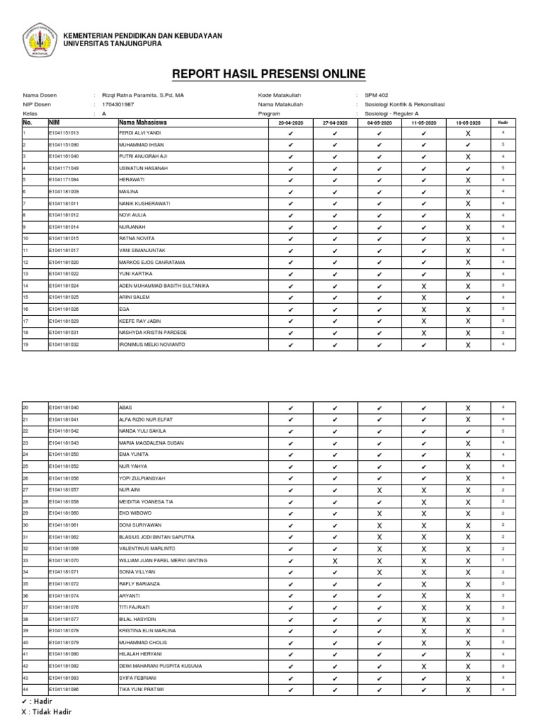 Report Hasil PDF | PDF