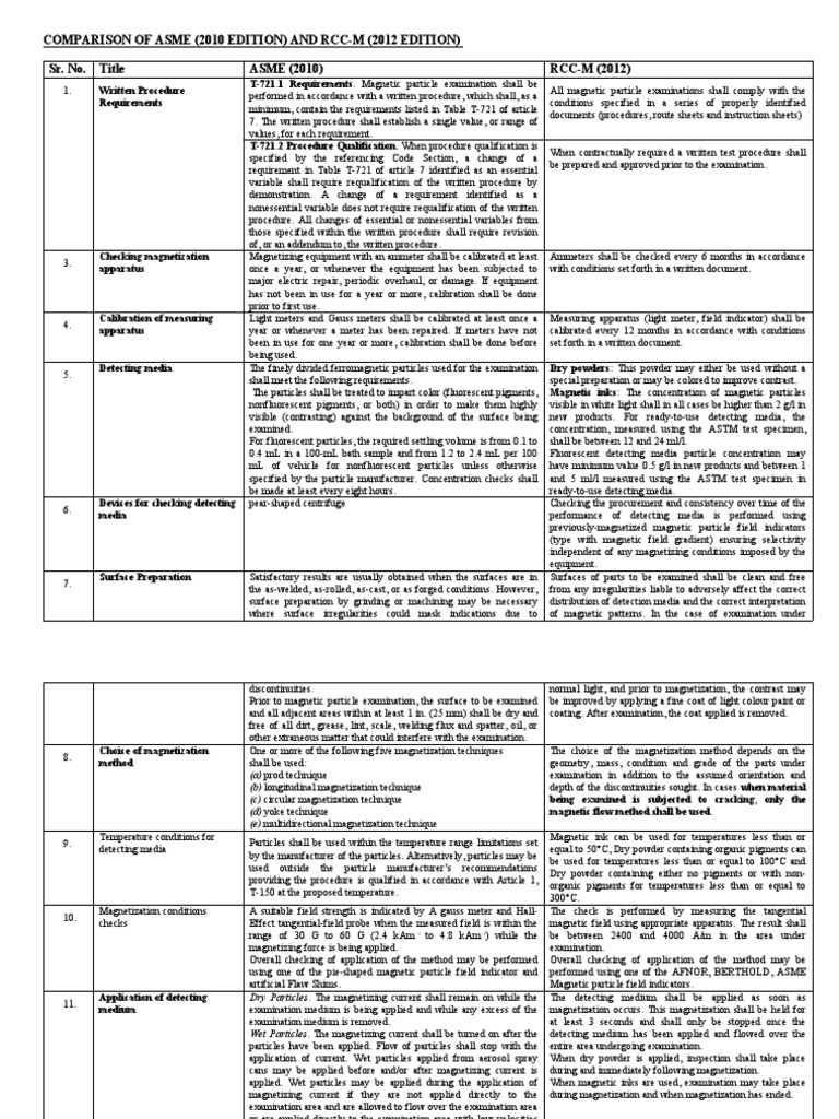 MT Comparsion of RCCM & ASME | Download Free PDF | Inductor | Ultraviolet