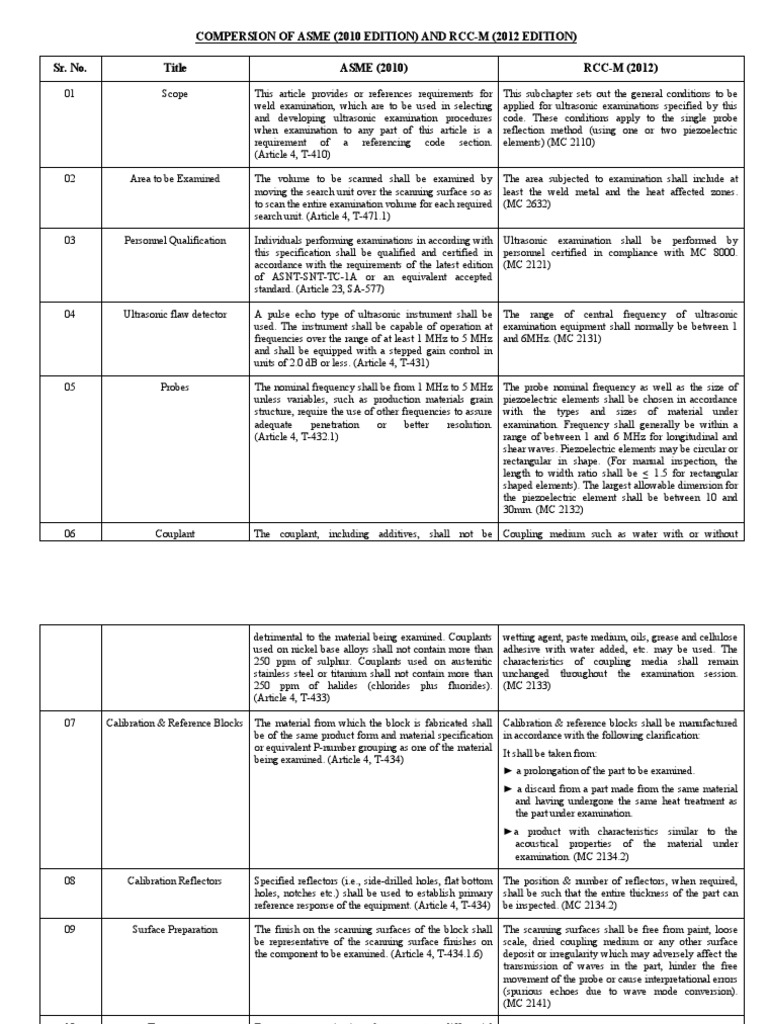 Compersion of ASME & RCCM | PDF | Ultrasound | Linearity