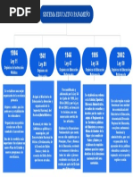 MEDUCA Tabla de 5 A 75 | PDF