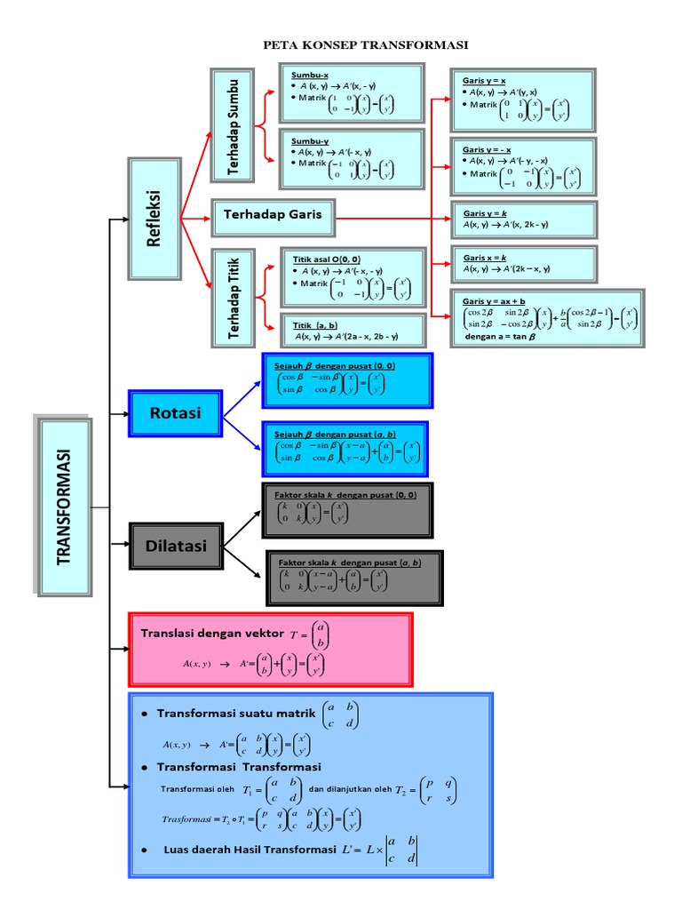 Soal Soal Transformasi Geo 1 PDF | PDF