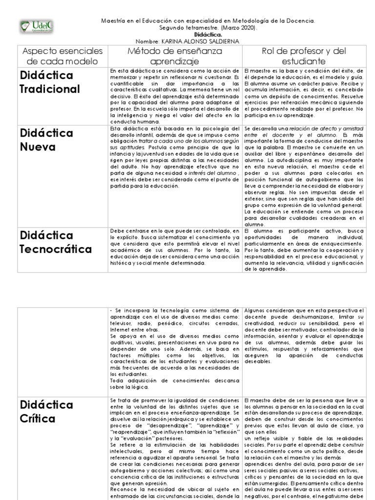 Actividad 2 CUADRO COMPARATIVO MODELOS DIDACTICOS PDF | PDF | Aprendizaje | Maestros