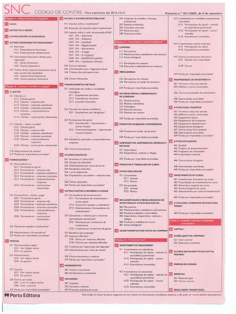 Código de Contas SNC | PDF