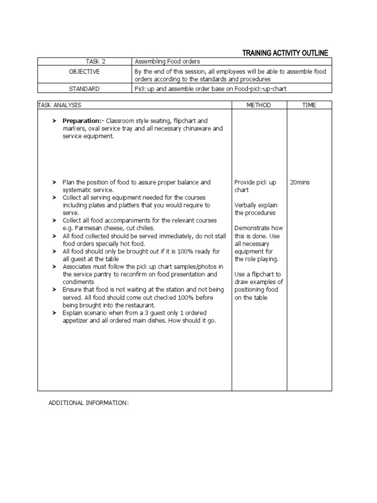 Assembling Food Order | PDF | Foods | Business