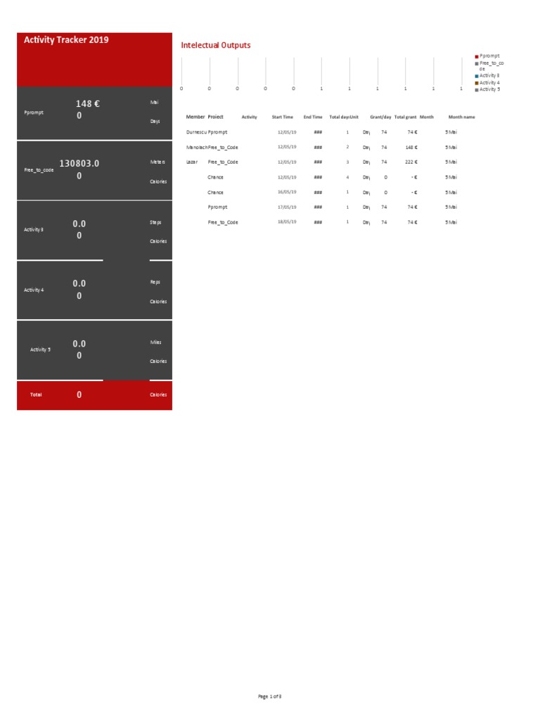 Activity Traker | PDF