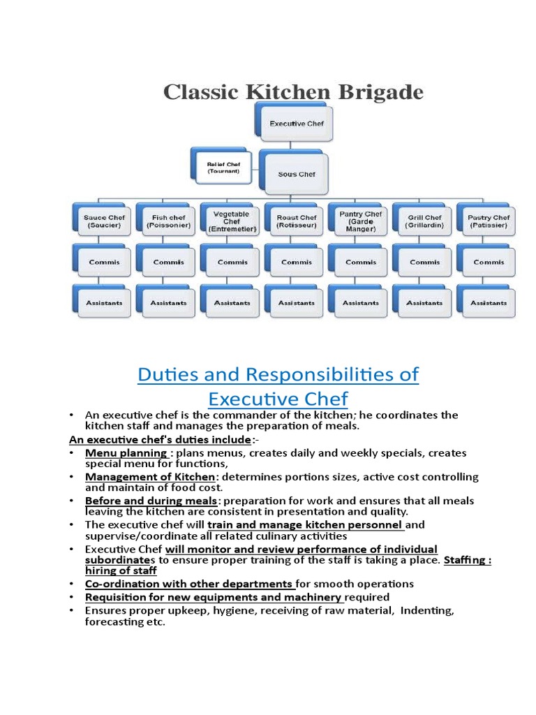 Duties and Responsibilities of Executive Chef | PDF | Chef | Food And Drink