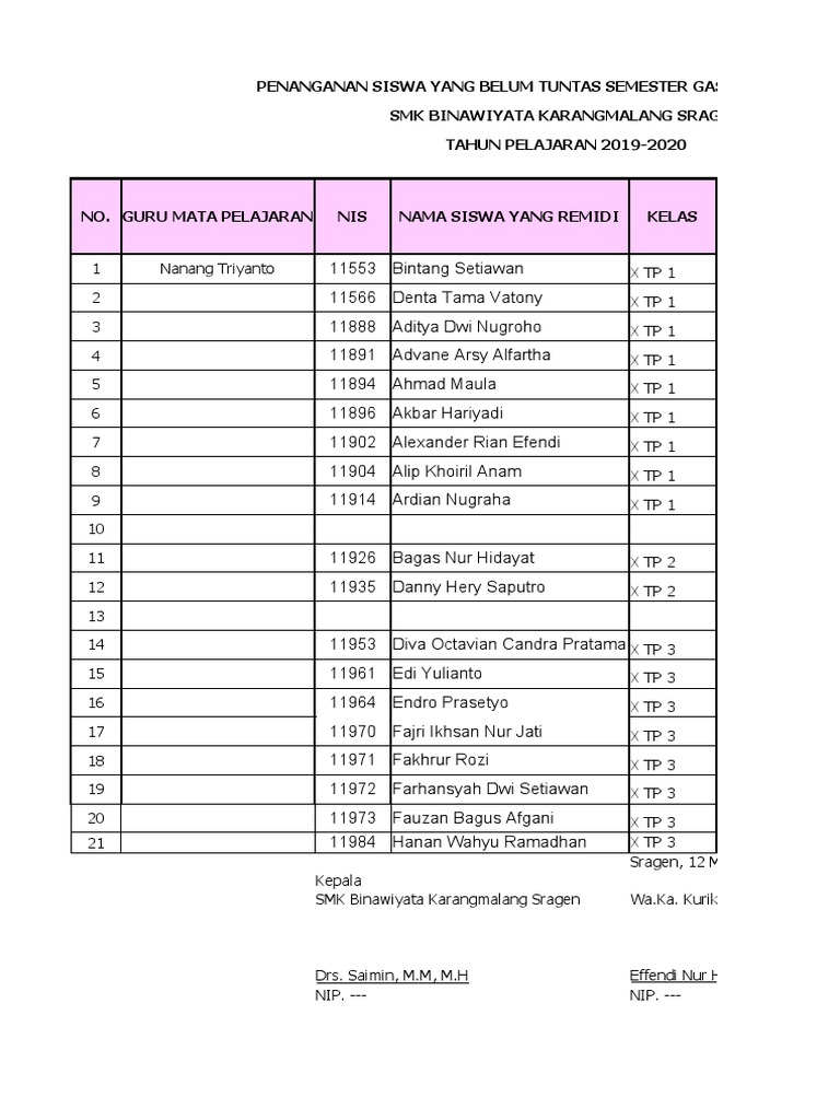 Form Data Siswa Remidi Gambar Teknik X TP 1, 2,3 | PDF