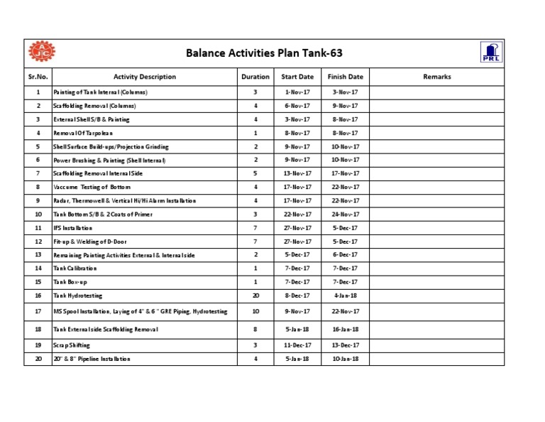 Balance Activities Plan Tank-63: SR - No. Activity Description Duration ...