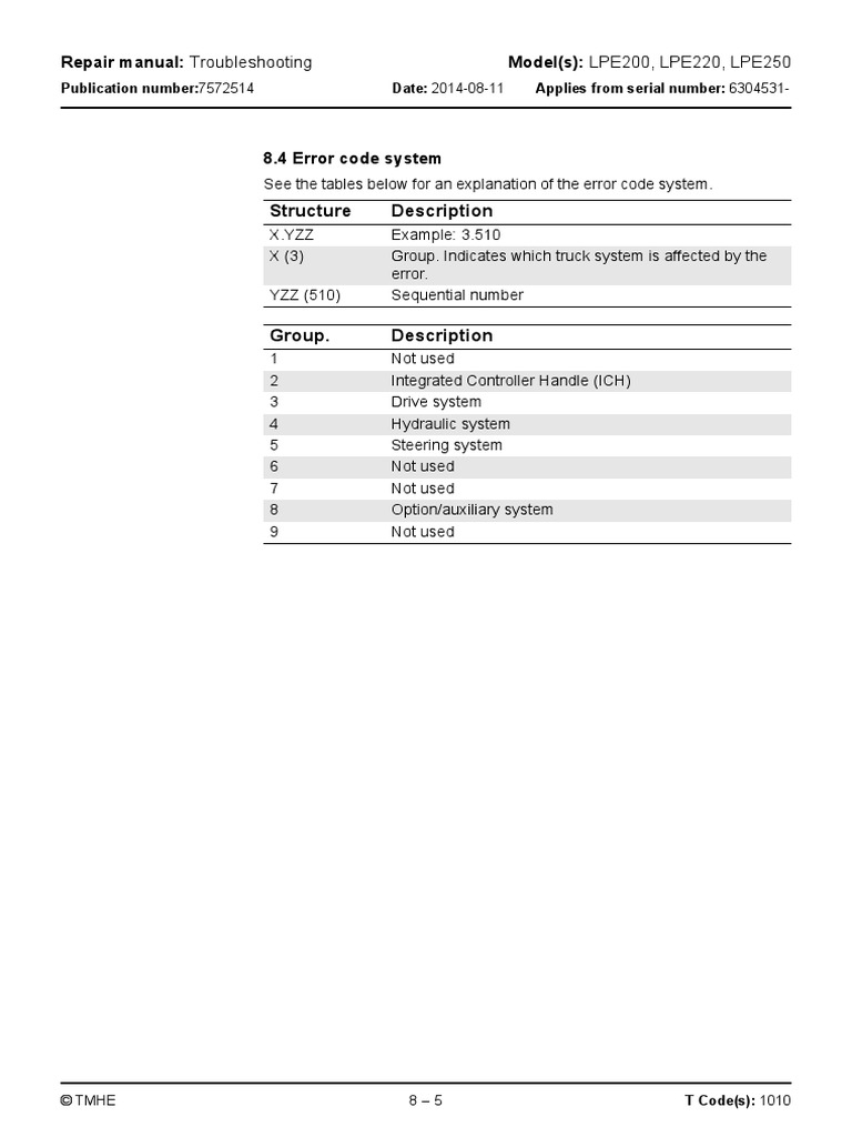 Structure Description: Repair Manual: Troubleshooting Model(s) : LPE200 ...
