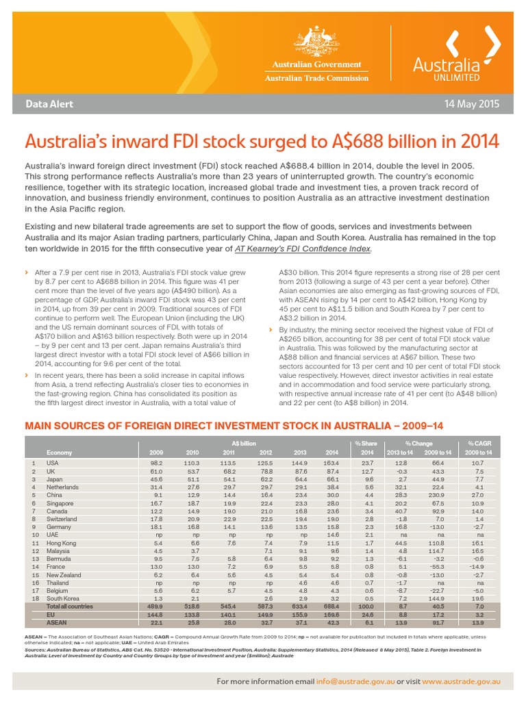 Australia's Inward FDI Stock Surged To A$688 Billion in 2014 | PDF ...