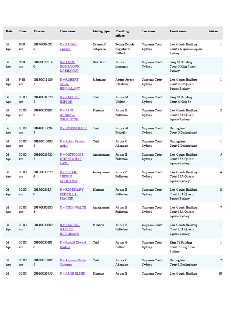 Court List 3 Sixth April - Supreme Court | PDF | Corporate Law ...