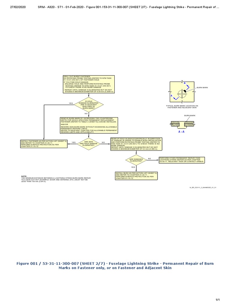 Lightning Strike Repair Guidelines | PDF | Fuselage | Manufactured Goods