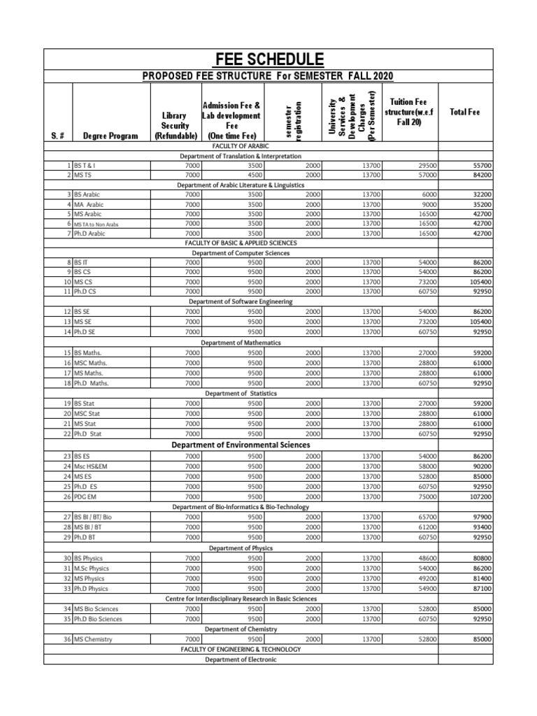 Fee Schedule: Proposed Fee Structure For Semester Fall 2020 | Download ...