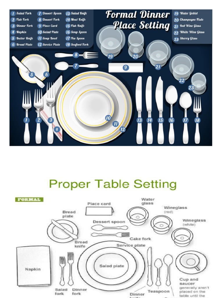 Table Setting | PDF | Waiting Staff | Restaurants
