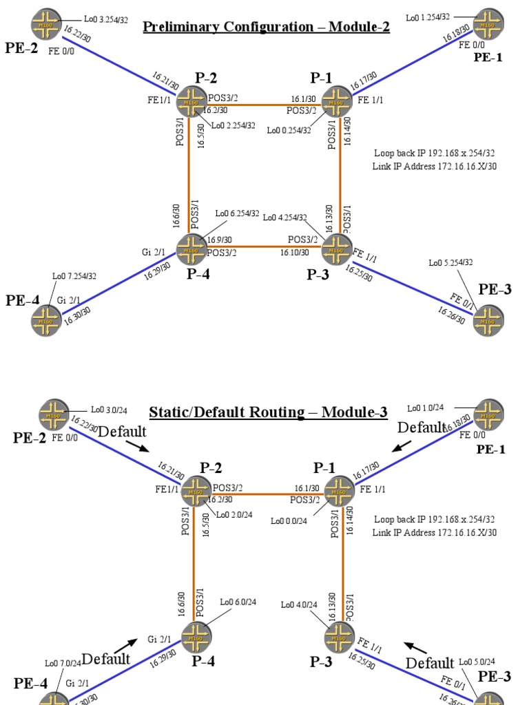 Lab Manual - Routing | PDF | Ip Address | Networking Standards