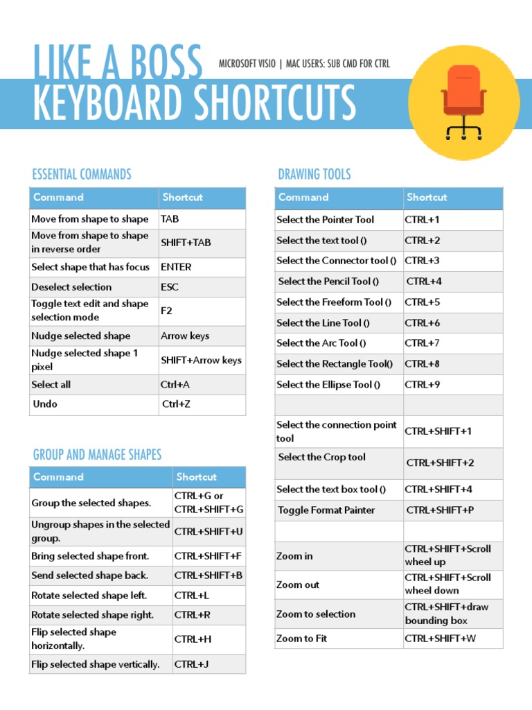 Essential Microsoft Visio Shortcuts | PDF | Human–Computer Interaction ...