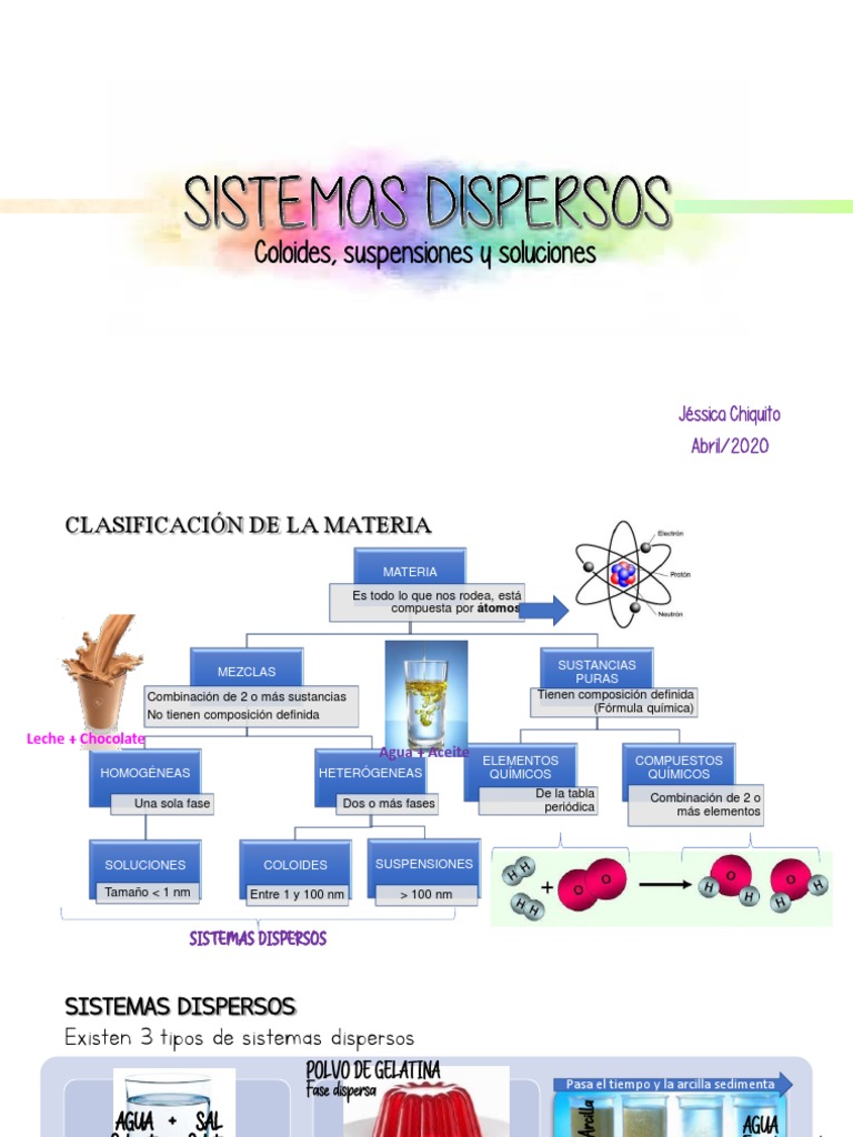 Sistemas Dispersos | PDF | Coloide | Suspensión (Química)