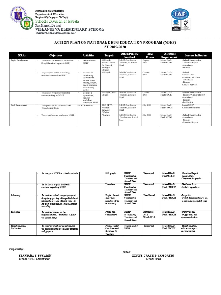 NDEP Action Plan for Villanueva School | PDF | Learning | Behavior ...