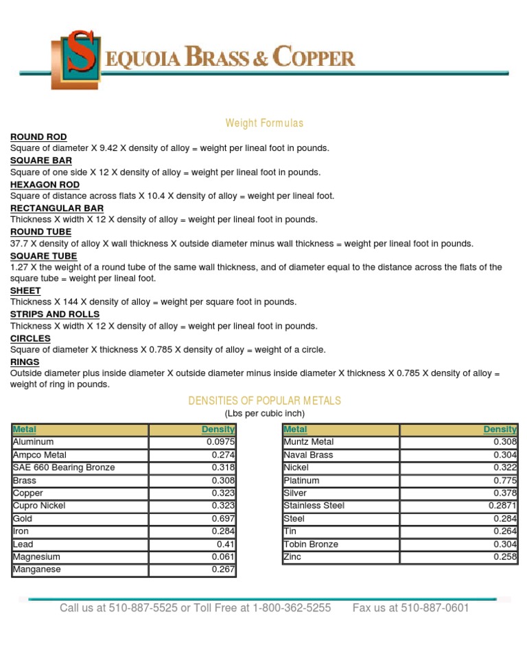 Weight | PDF