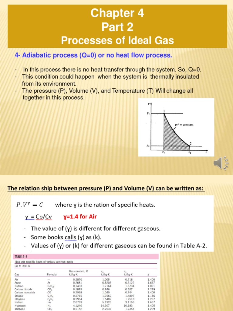 Processes of Ideal Gas: 4-Adiabatic Process (Q 0) or No Heat Flow ...