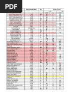 Daily Stacker Inspection Checklist | PDF | Technology & Engineering