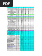 Daily Stacker Inspection Checklist | PDF | Technology & Engineering