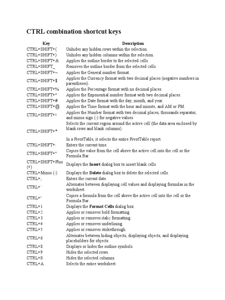 CTRL Combination Shortcut Keys For EXCEL | PDF | Microsoft Excel ...