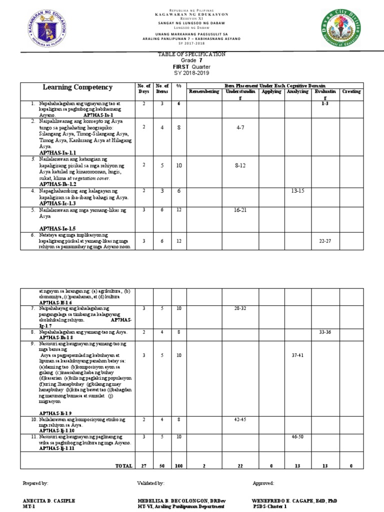 Ap Tos, Q1, 2018-19-Grade 7 | PDF
