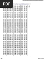 Size Chart - Footprint Selection Chart - Topline Dummy Component Foot ...