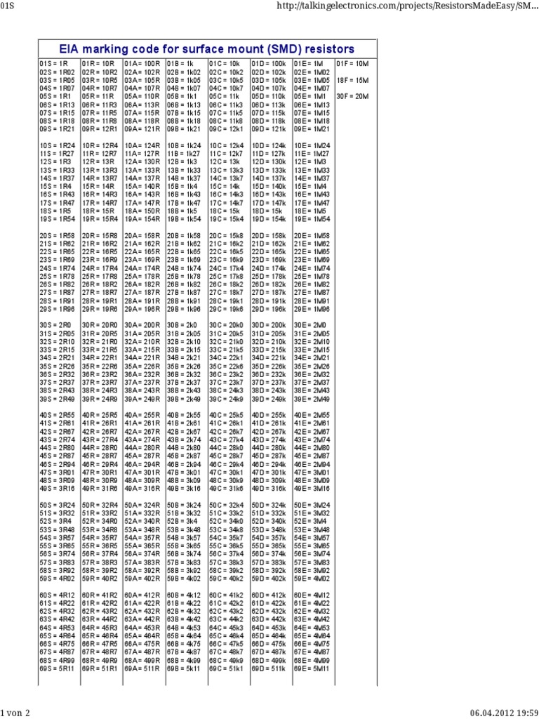 EIA Marking Code For Surface Mount (SMD) Resistors | PDF