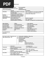 Final Upper Endoscopy Report Form | PDF | Stomach | Endoscopy