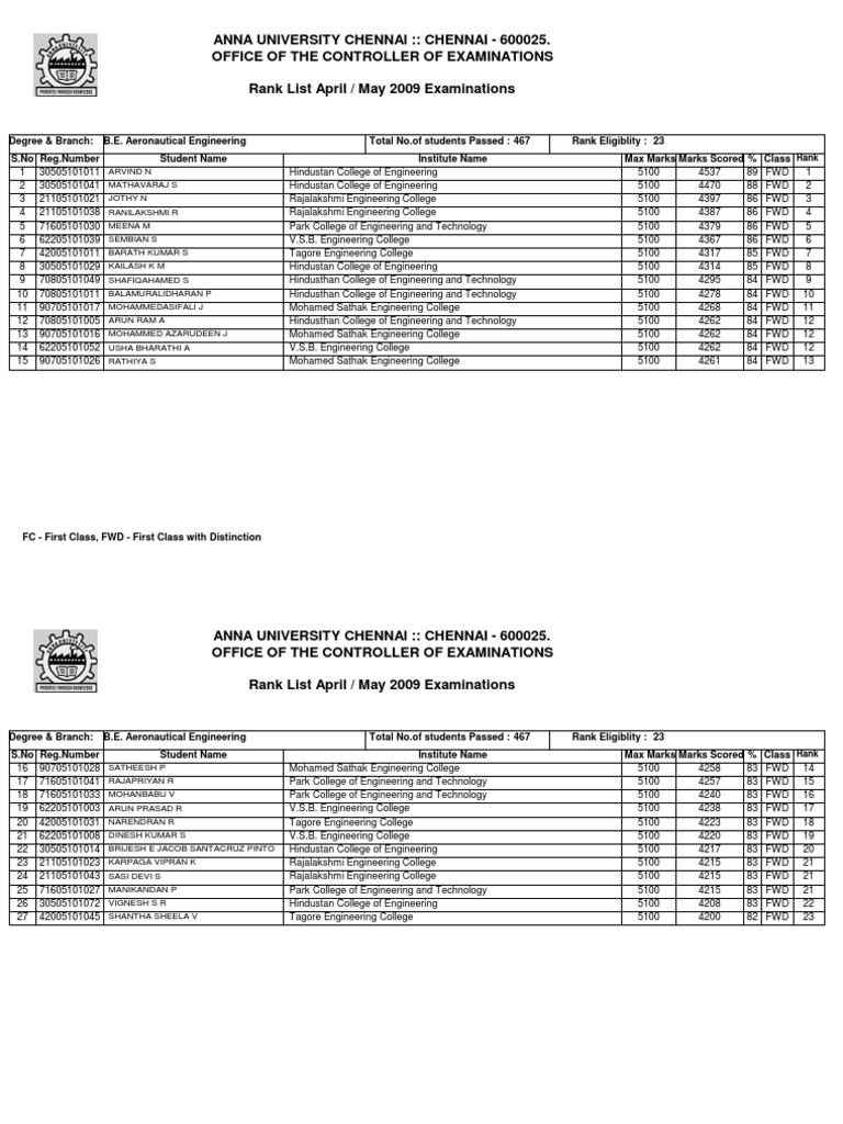 Anna University Chennai:: Chennai - 600025. Office of The Controller of ...