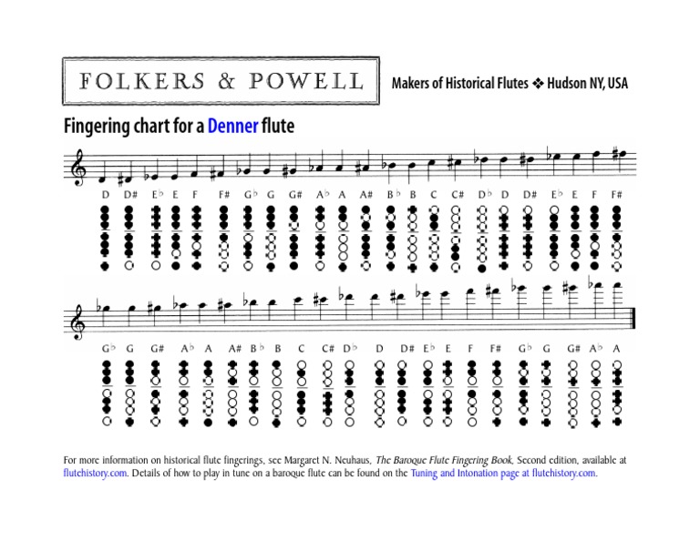 Fingering Chart For A Flute: Denner | PDF | Woodwind Instruments ...