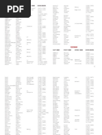 1930s American Surnames List | PDF