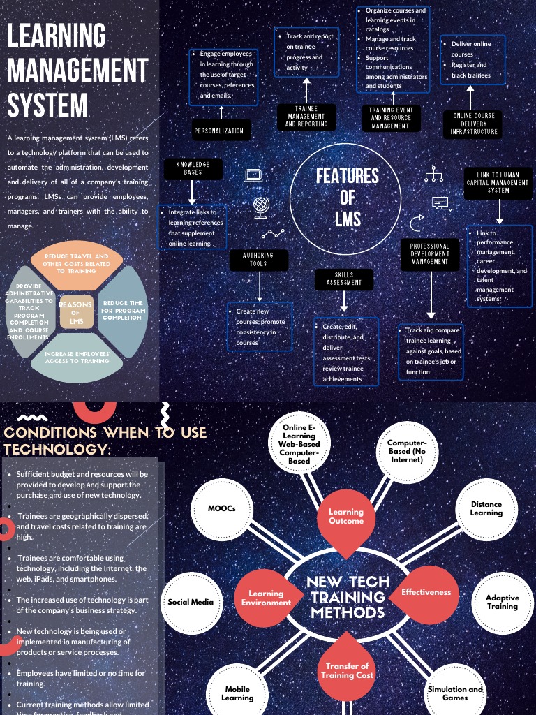 Learning Management System | Download Free PDF | Educational Technology | Behavior Modification