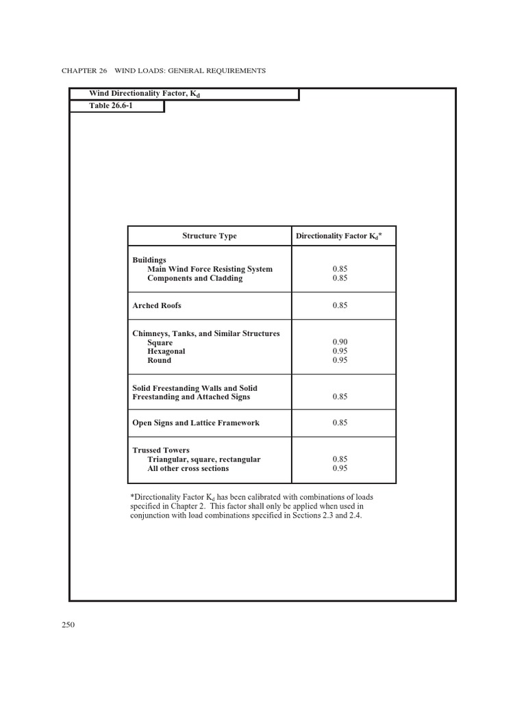 Chapter 26 Wind Loads: General Requirements: C26.indd 250 4/14/2010 11 ...