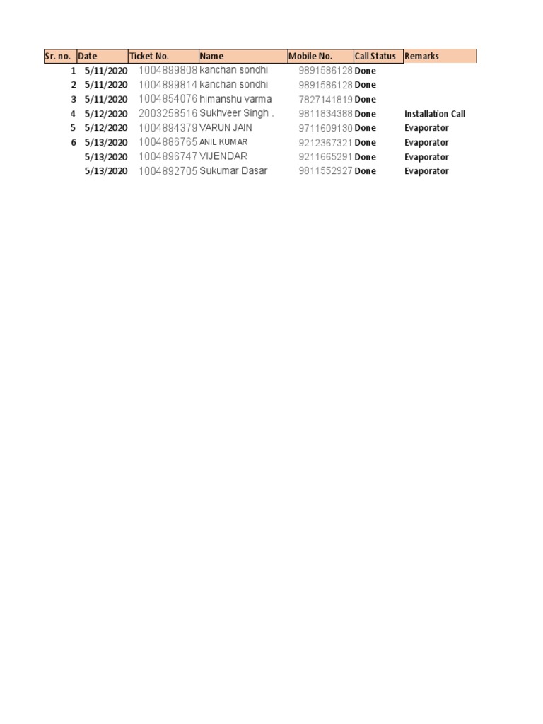 Call Status and Remarks Log | PDF