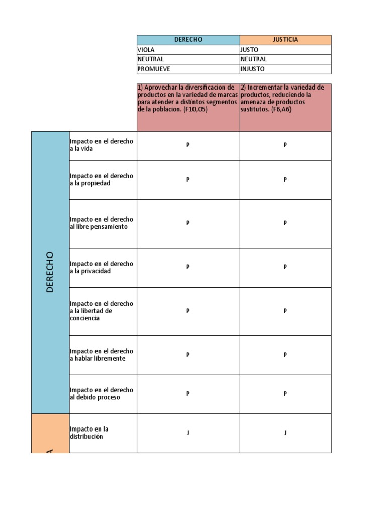 Matriz de Etica | PDF | Política | Moralidad