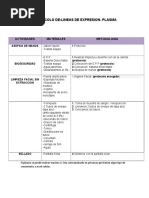 Escala de Glogau | PDF