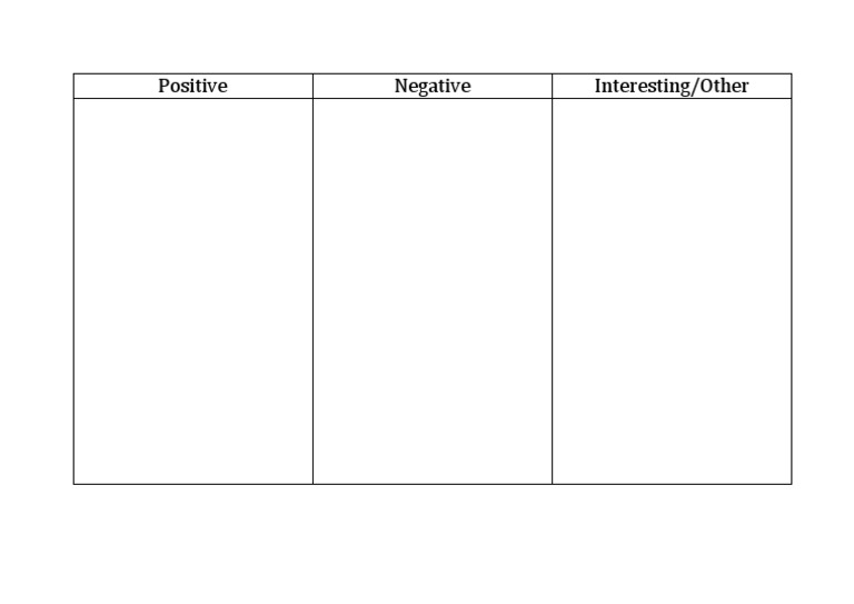 PNI Chart | PDF