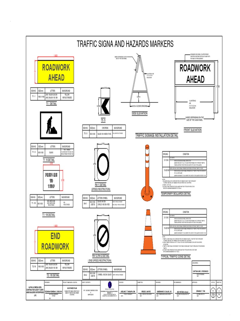 Traffic Signa and Hazards Markers: Roadwork Ahead | PDF | Traffic ...