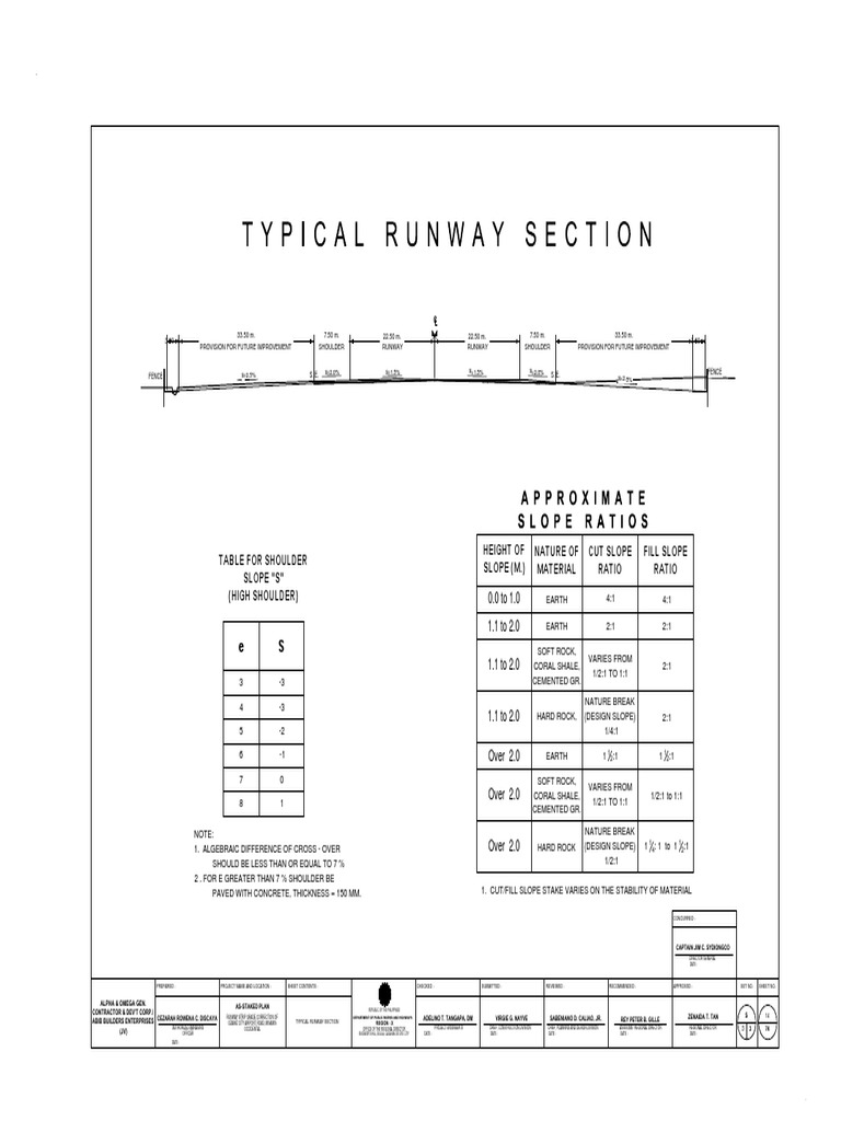 Typical Layout For Runway | PDF | Economic Sectors | Materials