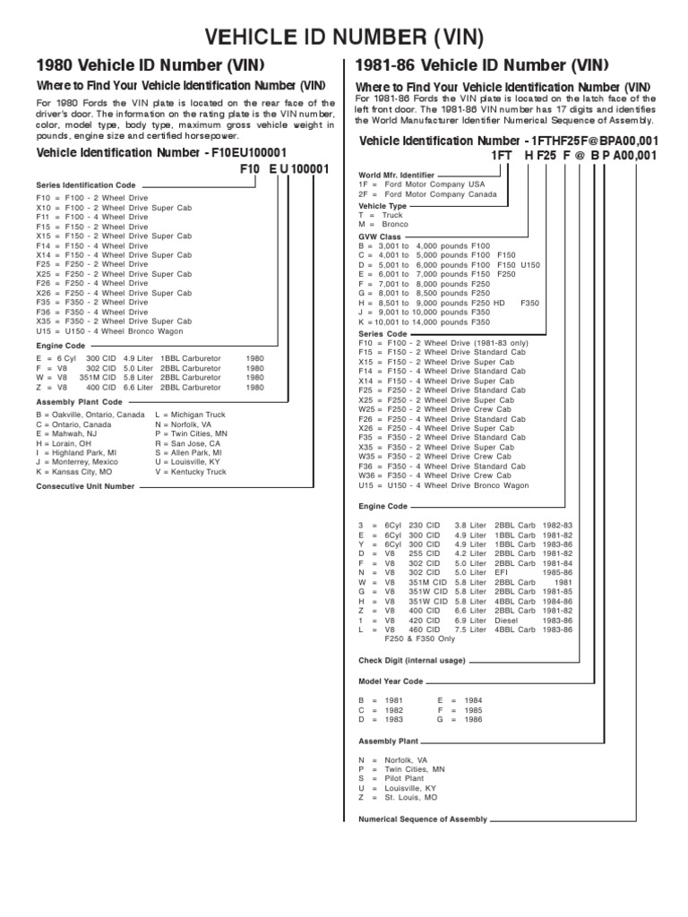 1980 Vehicle ID Number (VIN) 1981-86 Vehicle ID Number (VIN) | PDF ...