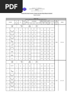 COA Standard Project Billboard Format | PDF | Business