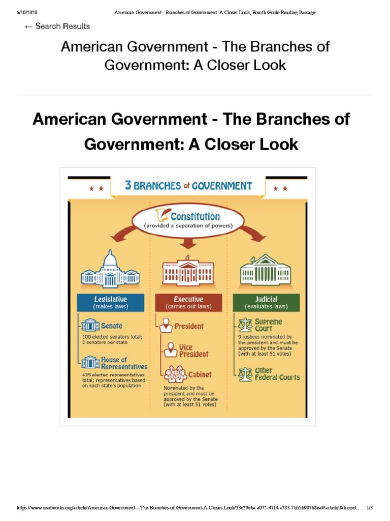 American Government - Branches of Government A Closer Look Fourth Grade ...