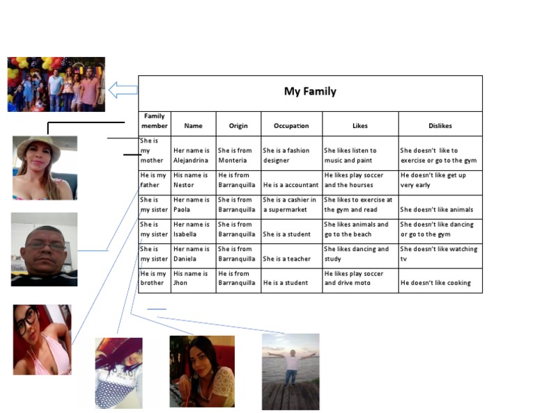 Family Likes and Dislikes | PDF