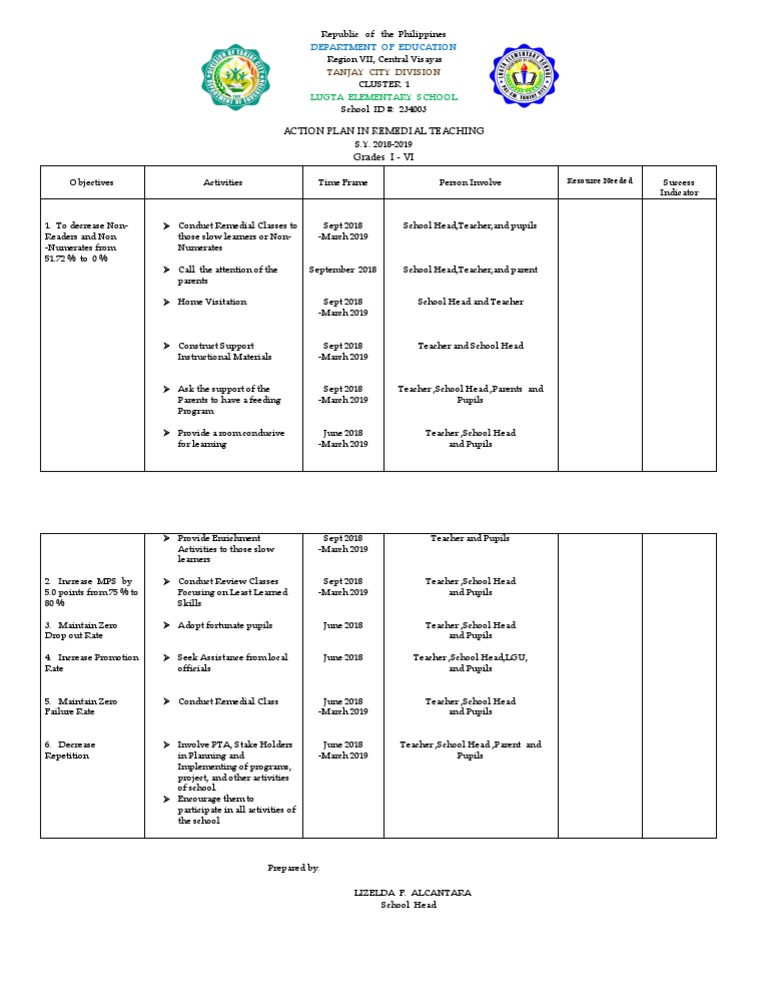 Action Plan in Remedial Teaching Grades I - VI: Lugta Elementary School ...