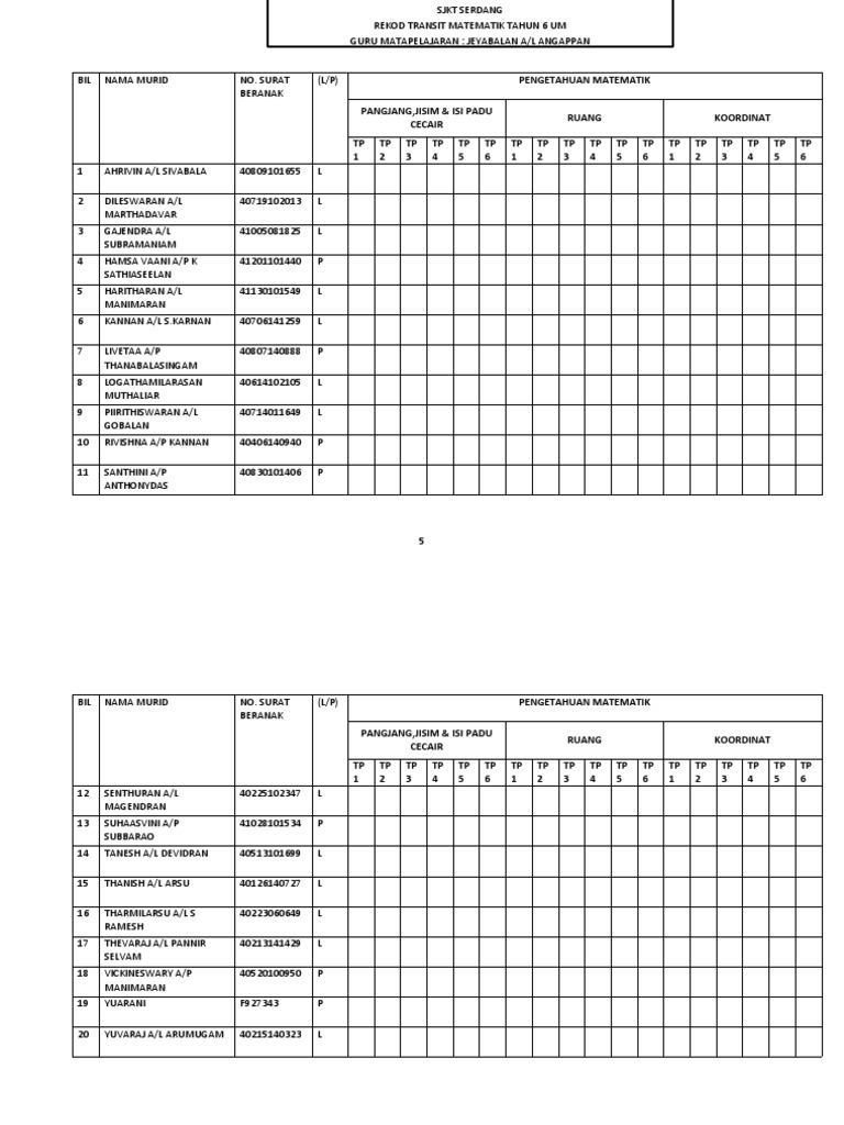 Pengetahuan Matematik Pangjang, Jisim & Isi Padu Cecair Ruang Koordinat TP 1 TP 2 TP 3 TP 4 TP 5 ...