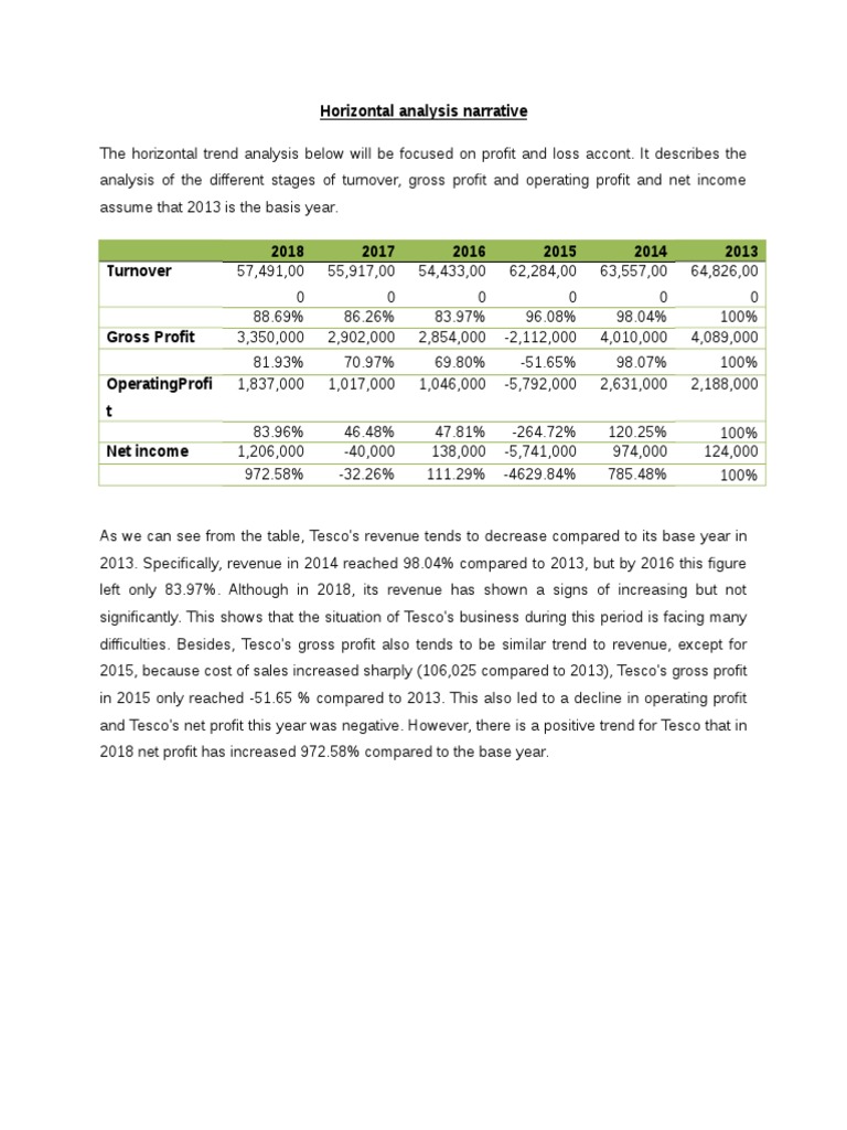 Horizontal Analysis Narrative Tesco | Download Free PDF | Balance Sheet ...
